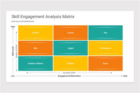 Engagement Matrix Powerpoint Presentation Template Nulivo Market