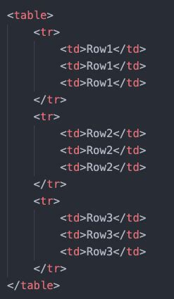 Javascript How Can I Automatically Create A Tag In A Table After Every Third Tag Stack Overflow
