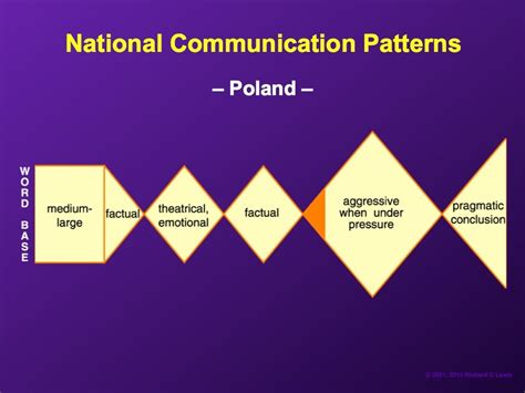 20 Fascinating Diagrams Reveal How To Negotiate With People Around The