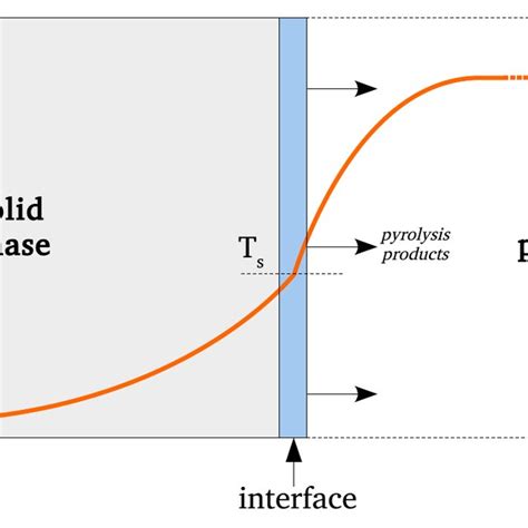 One Dimensional Model Of Solid Propellant Combustion Download