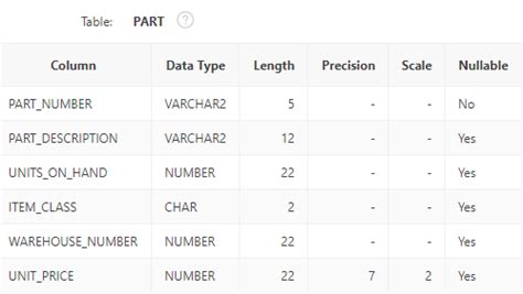 Solved PLEASE LIST ALL OF THE QUERIES USING SQL ORACLE FOR Chegg