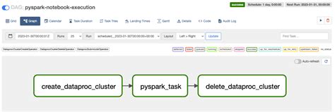 Github Kristin Kimgcp Dataproc Running Notebooks Running Notebooks