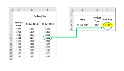 Excel Tips Vlookup Vs Indexmatch Aat Comment