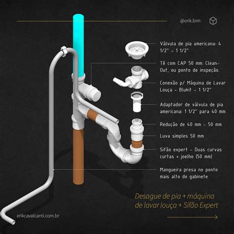 Como Atualizar O Microdesk Accelerator Para O Revit 2024 Por Conta PrÓpria Erik Bim