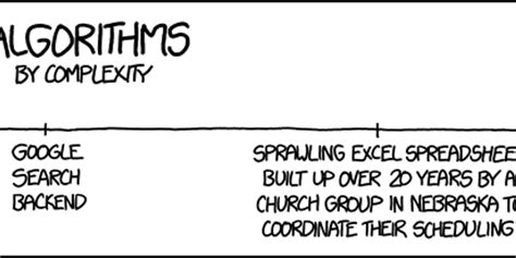 Today I Learned Searching Inside A Sorted Matrix Dev Community