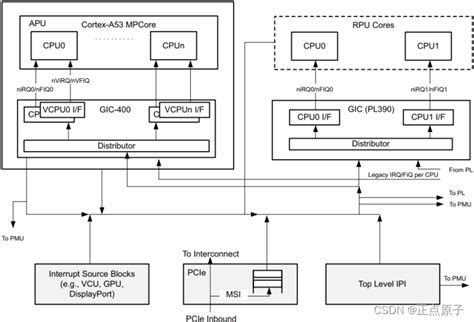 【正点原子fpga连载】第四章gpio之mio按键中断实验 摘自【正点原子】dfzu2eg4ev Mpsoc之嵌入式vitis开发指南 Csdn博客