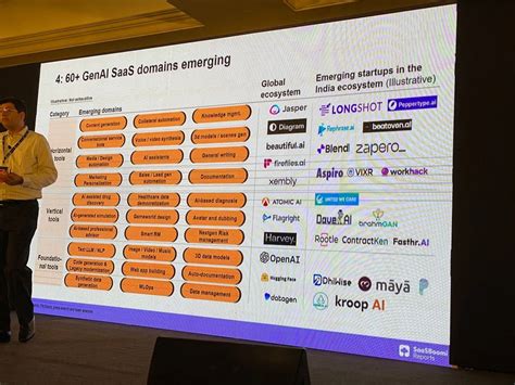 Longshot Affordable Generative Ai For Factual Content