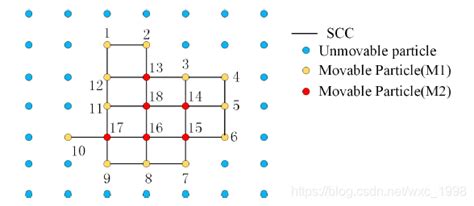 点云地面点滤波cloth Simulation Filter Csf“布料”滤波算法介绍csf算法 Csdn博客