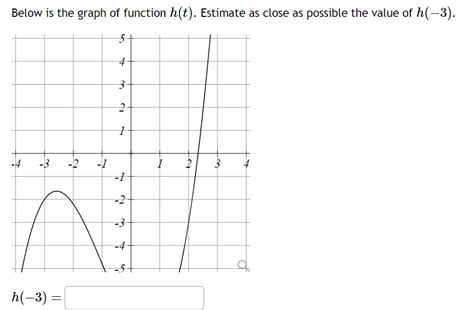 Estimate The Value Of H Chegg Com