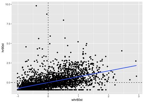 Chapter 11 Global Spatial Autocorrelation 2 Hands On Spatial Data