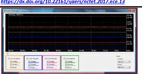 Figure 10 From Vlsi Modeling Of Fm0 Manchester Encoders Using Dml Technique For Dsrc Application
