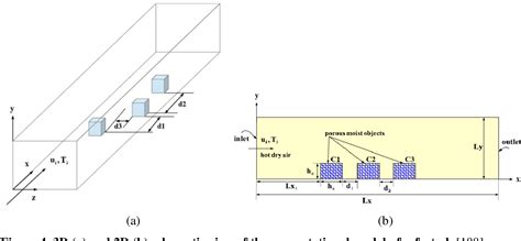 Figure 4 From A Review On Computational Fluid Dynamics Simulation Methods For Different
