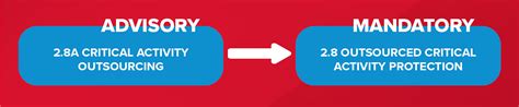 swift customer security program bdo malta
