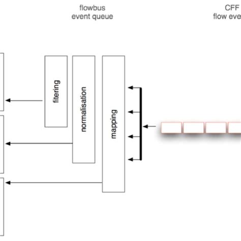 Flowchart Of Can Bus Error Counter Download Scientific Diagram