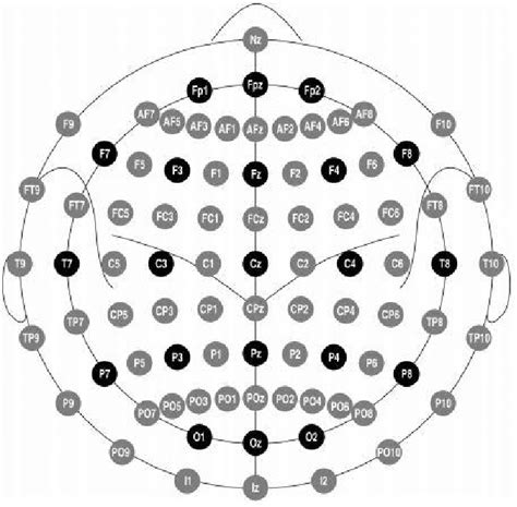 Figure 1 From EEG Based Evaluation Of Cognitive And Emotional Arousal When Coding In Different