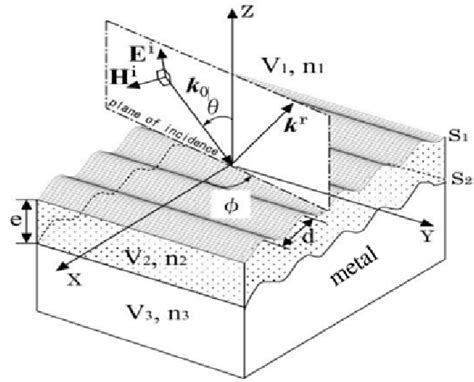 Schematic Representation Of Diffraction By A Metallic Grating Download Scientific Diagram