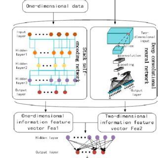 Feature Fusion Framework Flowchart Download Scientific Diagram