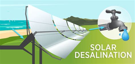 Solar Desalination Department Of Energy