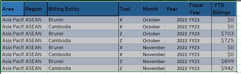 Need Help To Find Previous Month Data Microsoft Fabric Community