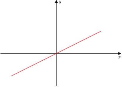 Funções Função afim Parte