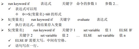 使用 RobotFramework 测试接口 ride使用 注释输出日志运行测试设置报告存储位置控制台汉字乱码解决创建变量与列表和字典if语句for循环get请求