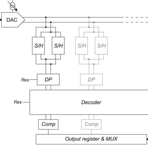 Analog Decoding Network Of The Single Siso Download Scientific Diagram