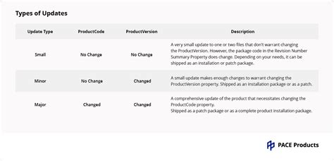 What Is Msp File And How To Create Them From Scratch