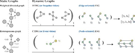 figure 1 from dynamic graph representation learning with neural