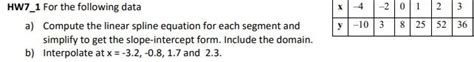 solved hw7 1 for the following data a compute the linear