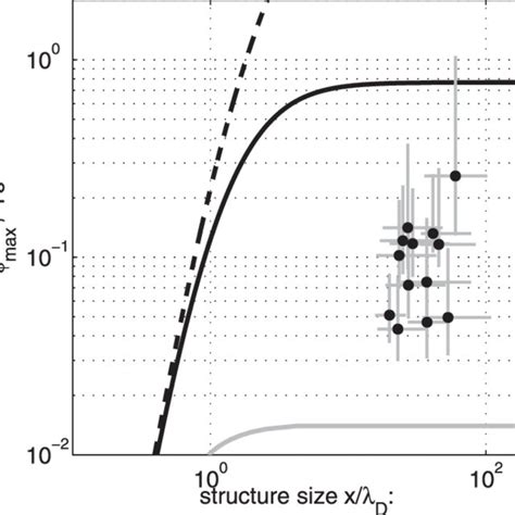 The Relation Between The Solitary Wave Propagation Velocity And Download Scientific Diagram