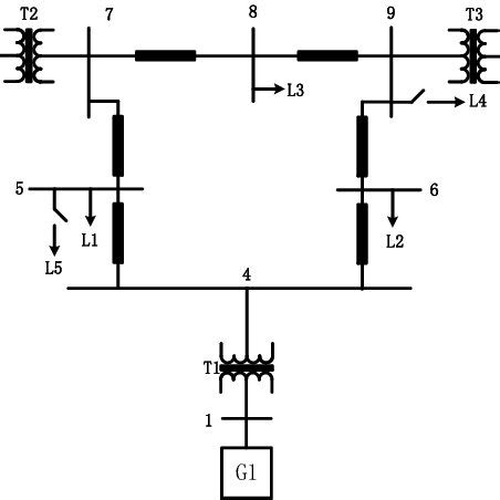 Equivalent Circuit Of IEEE 9 Bus System Download Scientific Diagram