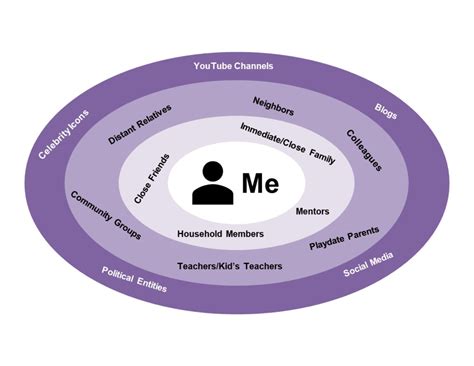 Eco Map Hdi Learning