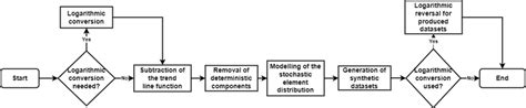Analysis Process Flowchart Download Scientific Diagram