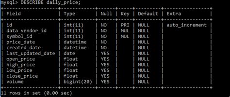 Solved Update MySQL Table From Python Dictionary Experts Exchange
