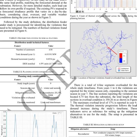 Variable Irradiance Profile For Pv Download Scientific Diagram