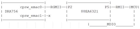 DRA756 Uboot No Clock Output For PHY Less Connection Processors Forum Processors TI E2E