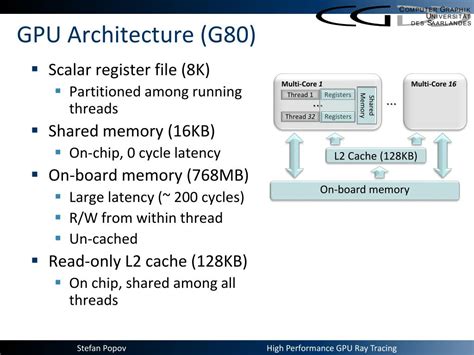 Ppt Real Time Ray Tracing On Gpu With Bvh Based Packet Traversal Powerpoint Presentation Id