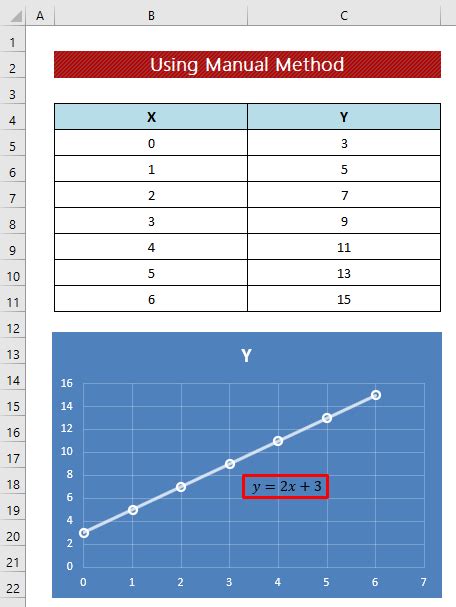 How To Make A Linear Equation Chart In Excel Tessshebaylo