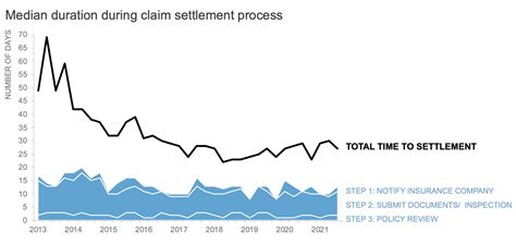 A Combination Chart Example Makeover Storytelling With Data