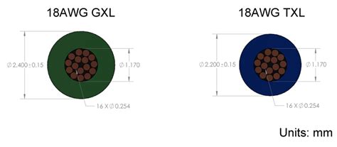 Low Cost Automotive Wiring Solutions Using Sxl Gxl And Txl Wire