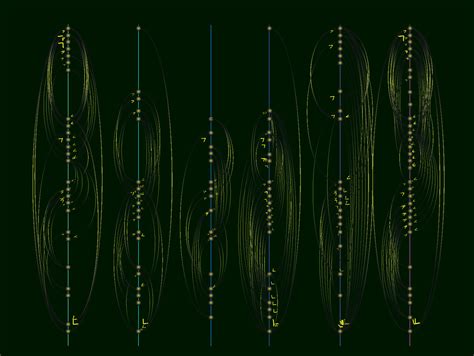 Randd Projects Archives Systems Oriented Design