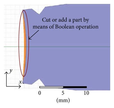 The Study Object SDF 9 Type Fault Simulating Generator A Overall
