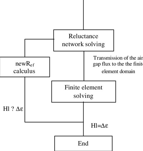 Algorithm Of One Calculus These Operations Are Made For Each Relative