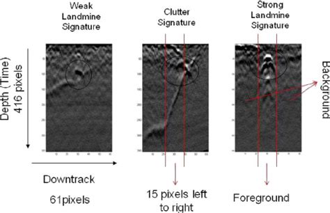 Preprocessing Steps For The GPR Image Shown In Fig 1 A GPR Image Download Scientific