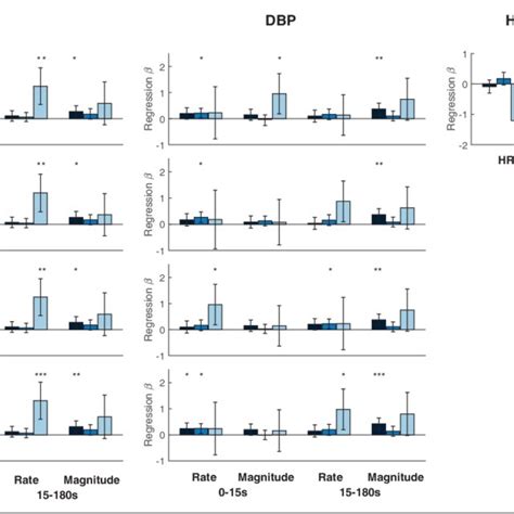 Demonstration Of Systolic Blood Pressure SBP Parameter Computation Download Scientific