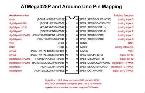 Sai Surendra On Linkedin Embeddedsystems Atmel Avr