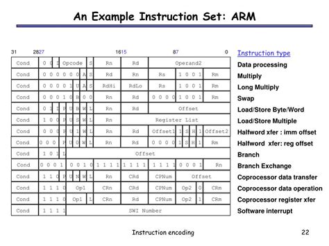 Ppt Instruction Encoding Powerpoint Presentation Free Download Id302251
