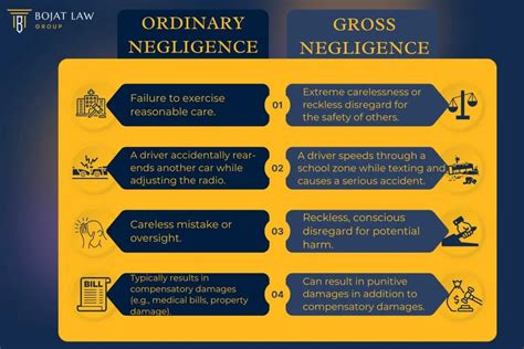 Gross Negligence Vs Ordinary Negligence Key Differences Explained