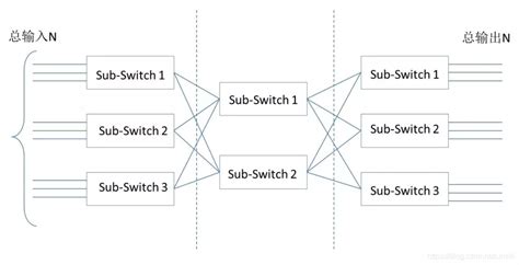 数据中心网络架构演进 — Clos 网络模型的第三次应用范桂飓的博客 Csdn博客