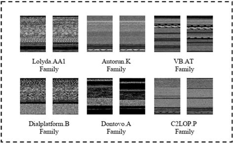 A Survey Of The Recent Trends In Deep Learning Based Malware Detection